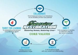 Spotlights | Superior Restoration